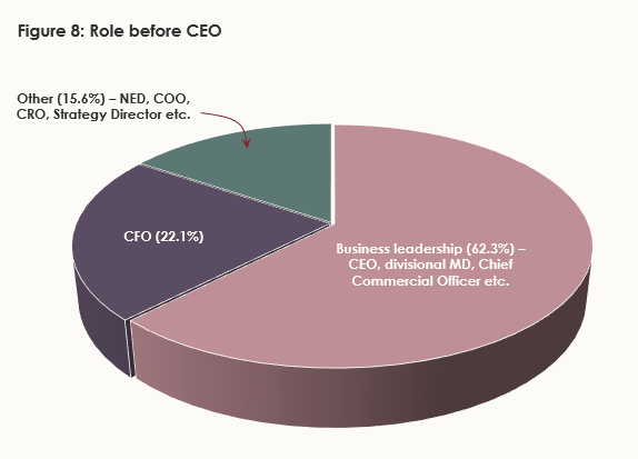 Board Succession Trends in the UK Mutual Sector (including Building ...